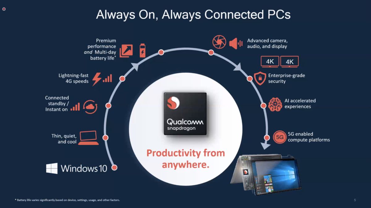 Qualcomm 推動 PC 工業變革 Always On, Always Connected PC 佈局 - PCM