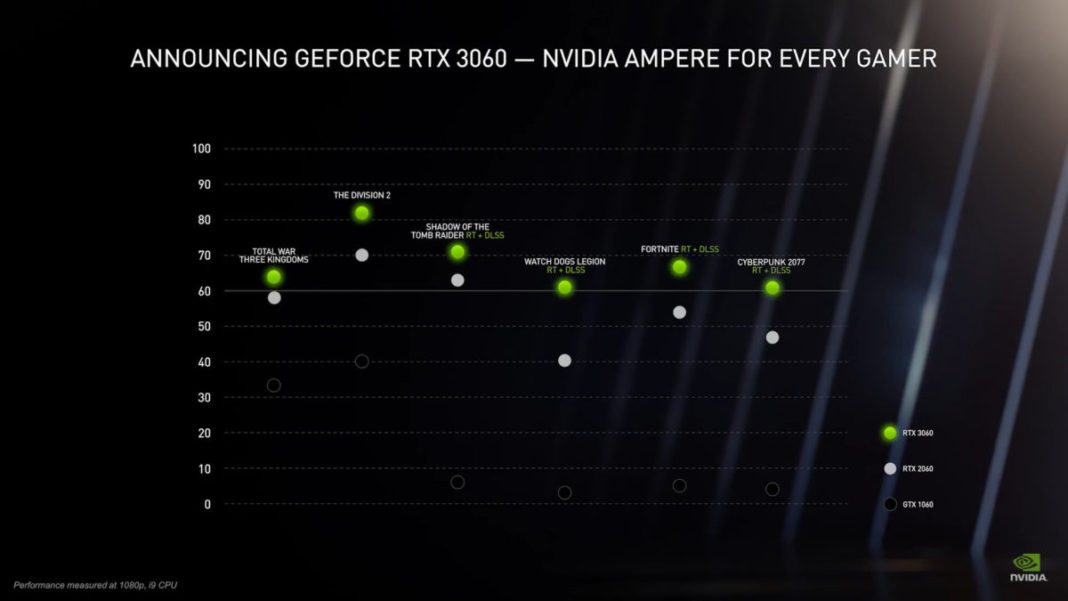 12GB 不解之謎！ RTX 3060 架構+深度評測 - PCM