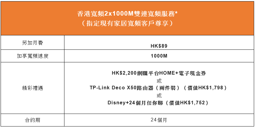 HKBN 現有客戶 +$89 即升級 2 x 1000Mbps 光纖寬頻 再送價值 $2,200 禮品 - PCM