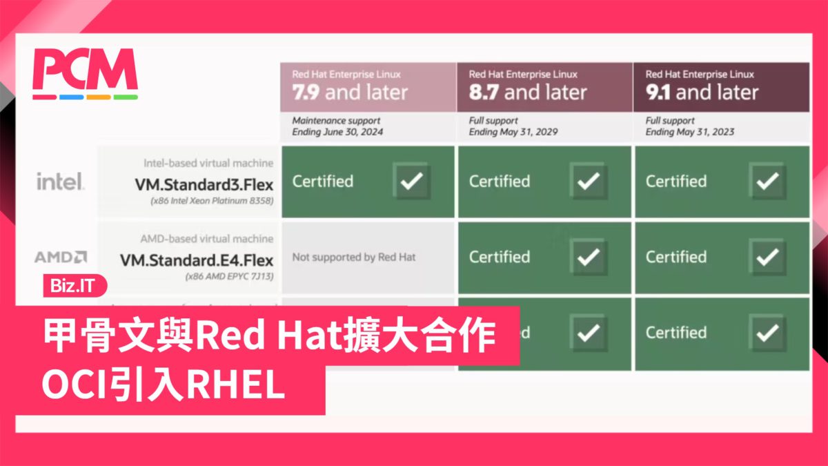 甲骨文與red Hat擴大合作 Oci引入rhel Pcm