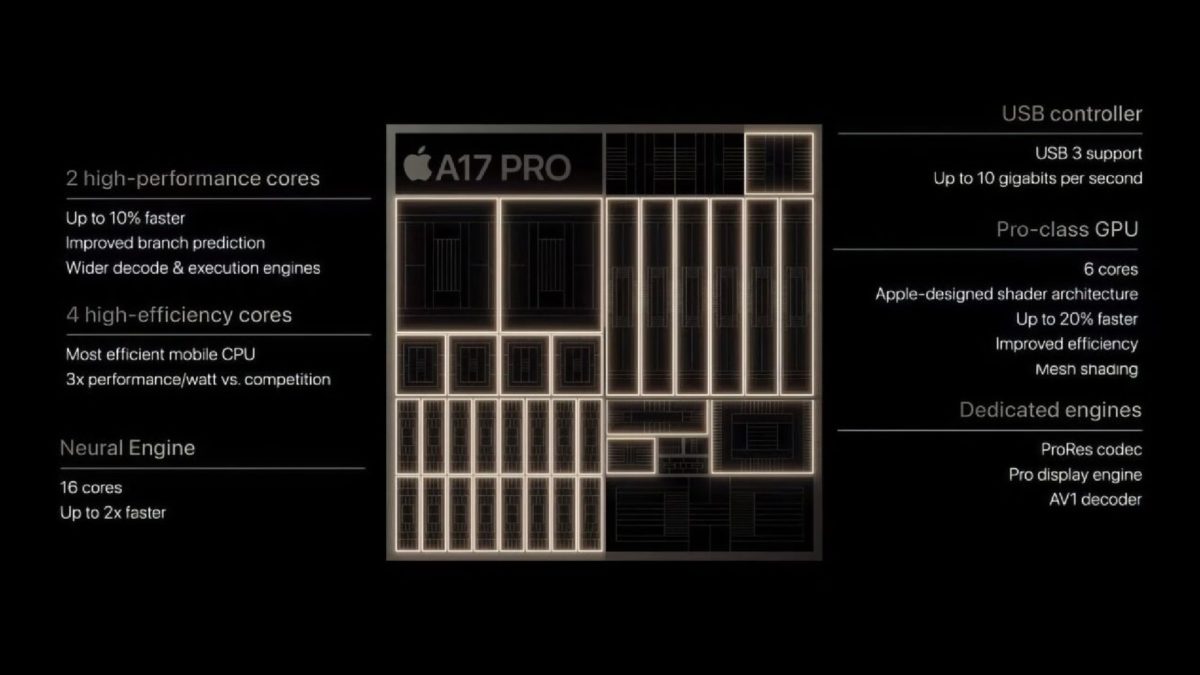 配合 Apple AI 推出 Apple A18、M4 處理器 AI 運算核心數目大幅增加 - PCM