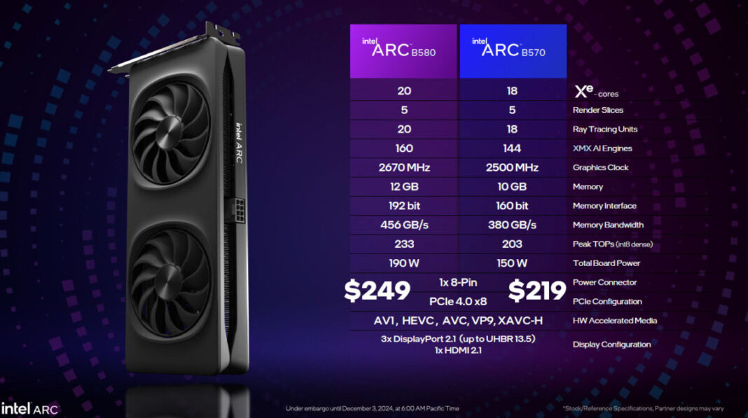 Intel Arc B580 12GB 試玩硬上 4K60 性價比稱王取代 RTX 3060 新丐幫神卡 - PCM