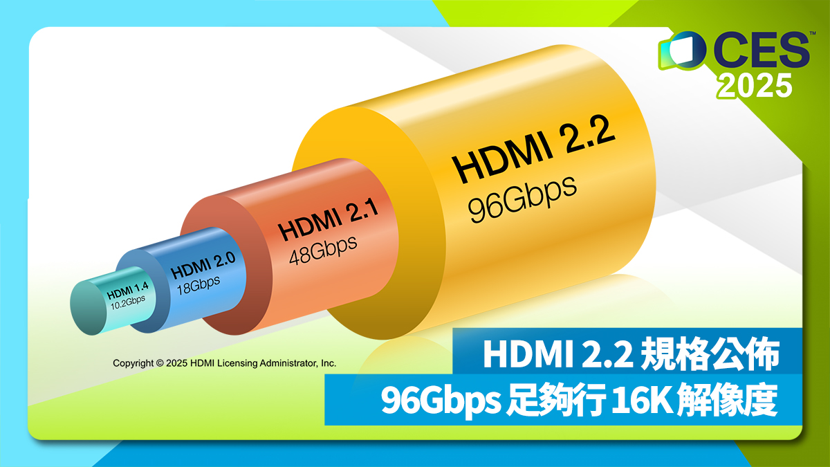 【CES 2025】 HDMI 2.2 規格公佈 96Gbps 足夠行 16K 解像度 - PCM