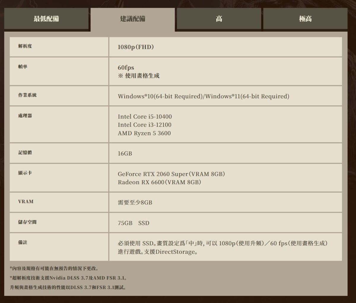 Monster Hunter Wilds 發售前公測 PC 跑分工具試 RTX 5090 D 硬實力 - PCM