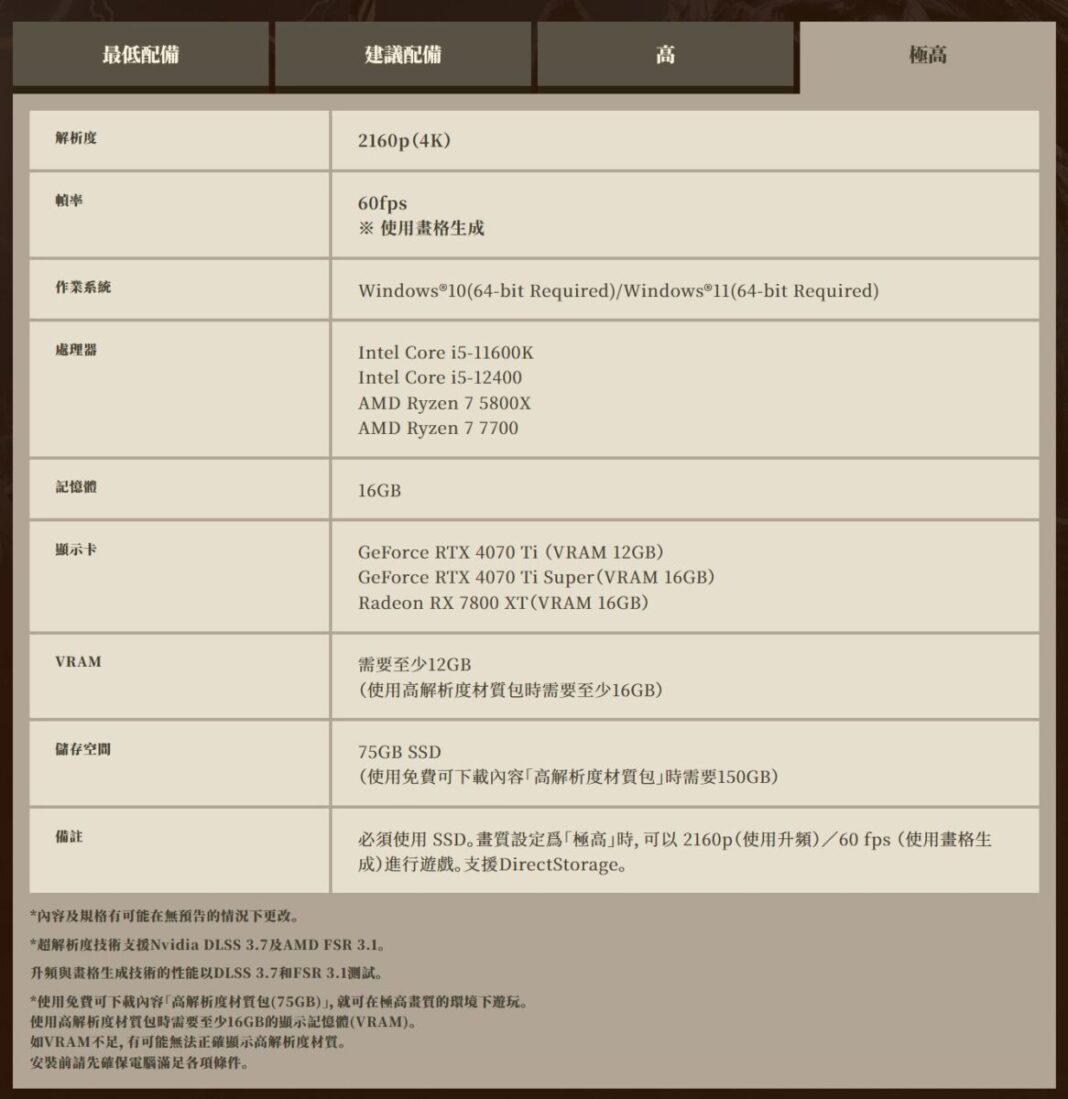 Monster Hunter Wilds 發售前公測 PC 跑分工具試 RTX 5090 D 硬實力 - PCM