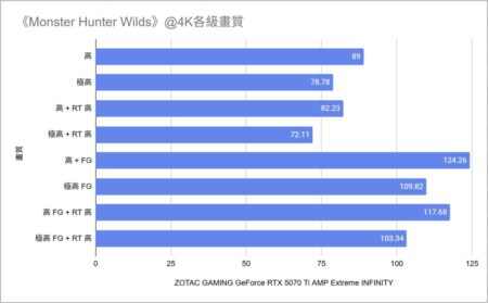 無限之鏡製 ZOTAC GAMING GeForce RTX 5070 Ti AMP Extreme INFINITY - PCM