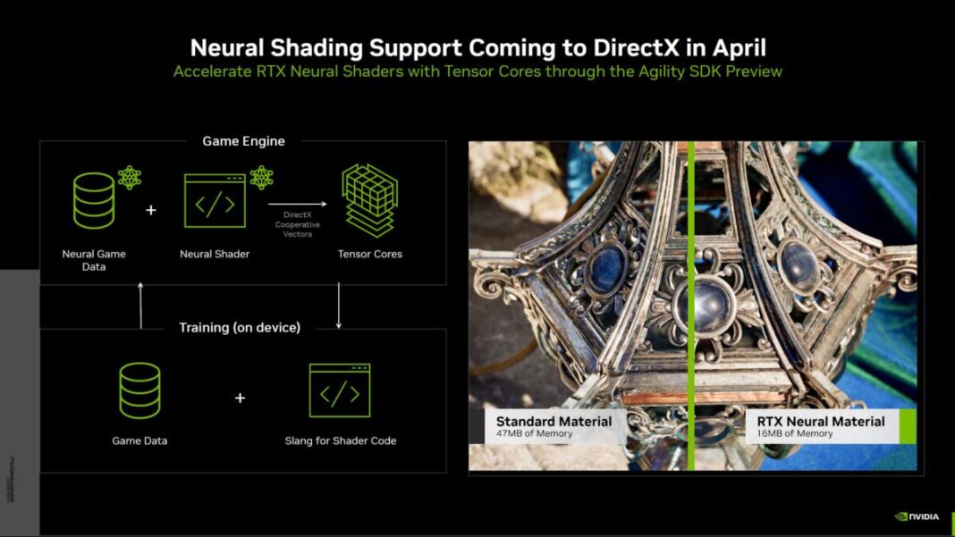 【GDC2025】NVIDIA 升級 DirectX Neural Shading 功能 3.18 有得玩《Half-Life 2》RTX Remix 強化版 - PCM
