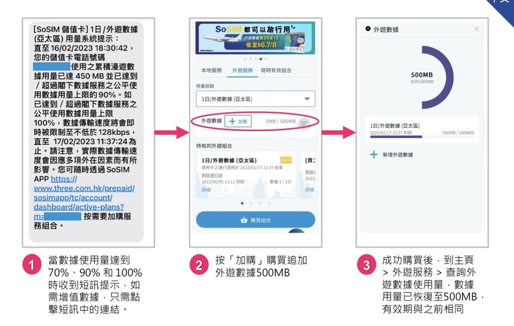 SoSIM 推新外遊數據卡「愛．遊 SIM」 費用低至每日 $2.6 仲免費升級 5G 網絡 - PCM