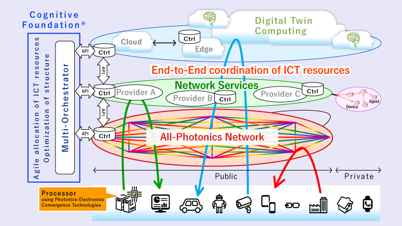 NTT DOCOMO BUSINESS 與 NTT Com Asia 香港推出「APN InterLink」服務 IOWN 全光網絡革新金融業 ...