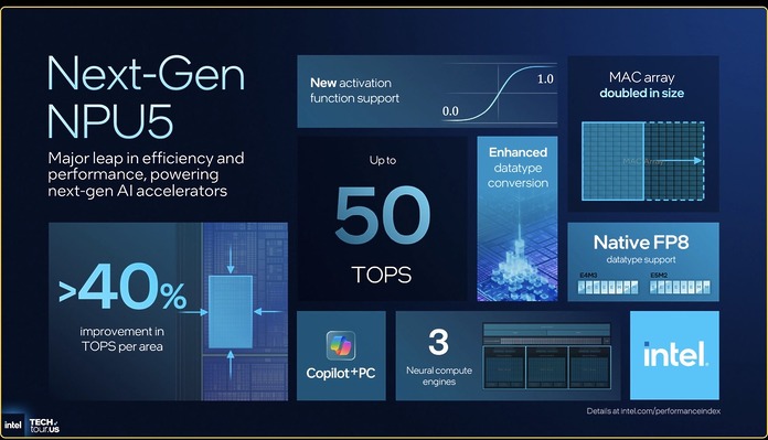 Intel 下一代 Nova Lake 規格流出！NPU 算力暴增 5 倍 - PCM