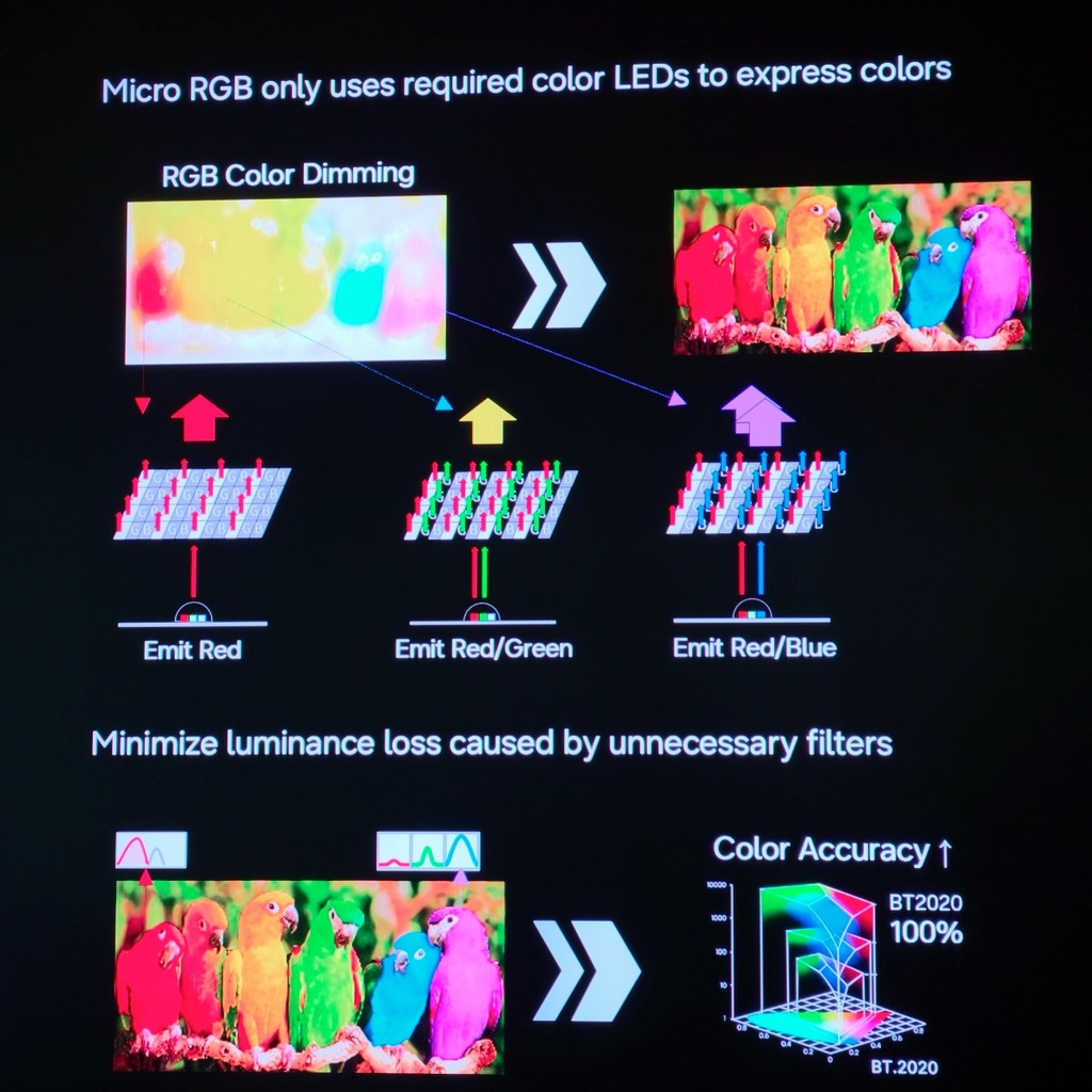 Micro RGB 擔正，OLED、Mini LED 擴充 分析 Samsung 2026 電視版圖 - PCM